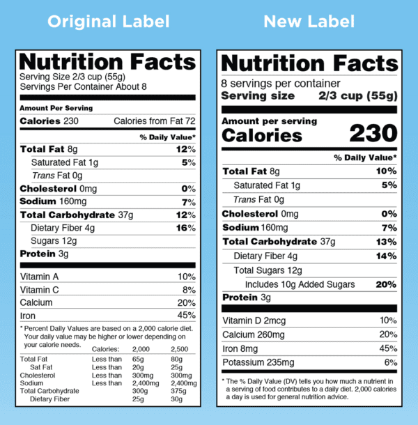 Understanding Sugars on Nutrition Labeling | Sugar.org